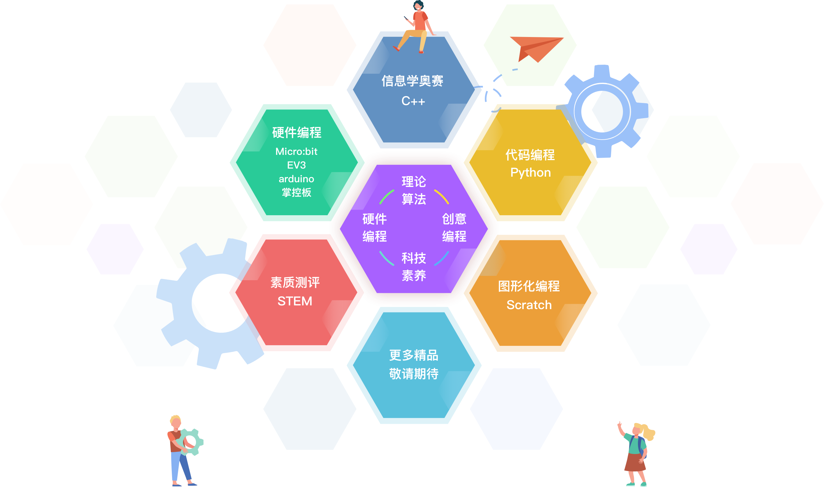 会员 主线 课件